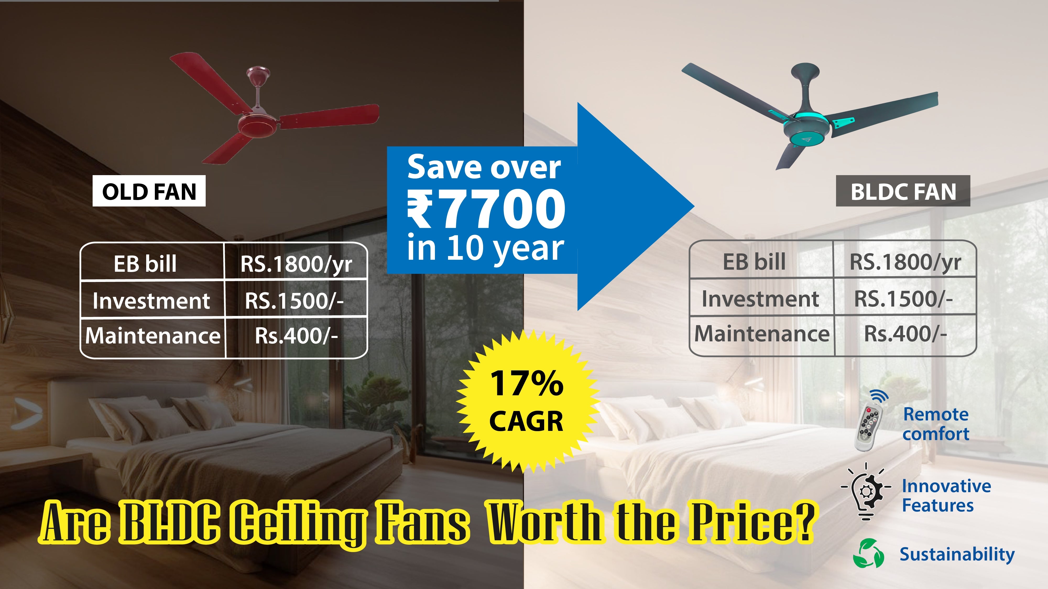 Are BLDC Ceiling Fans Worth the Price? – Superfan