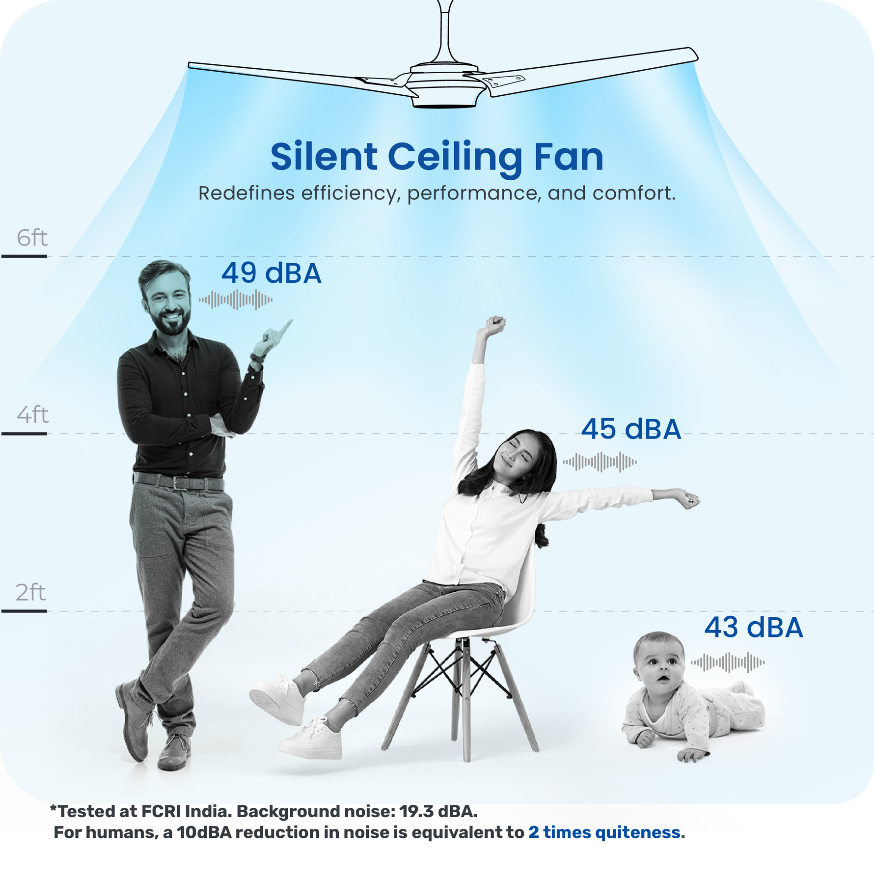 Superfan Q Series – High‑Flow BLDC Ceiling Fans