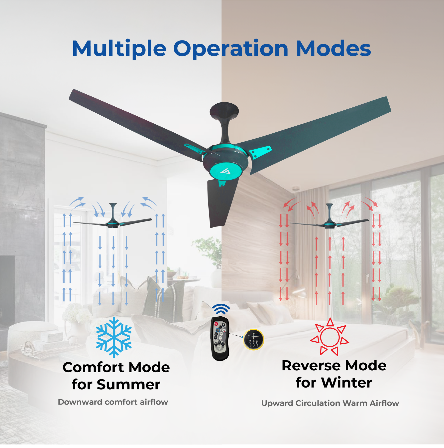 Superfan Q Series – High‑Flow BLDC Ceiling Fans