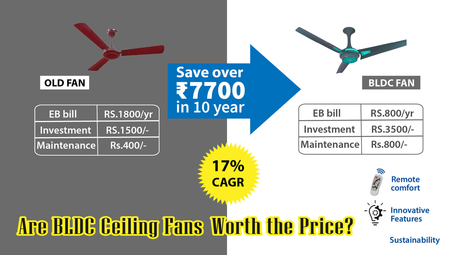 Are BLDC Ceiling Fans Worth the Price? – Superfan
