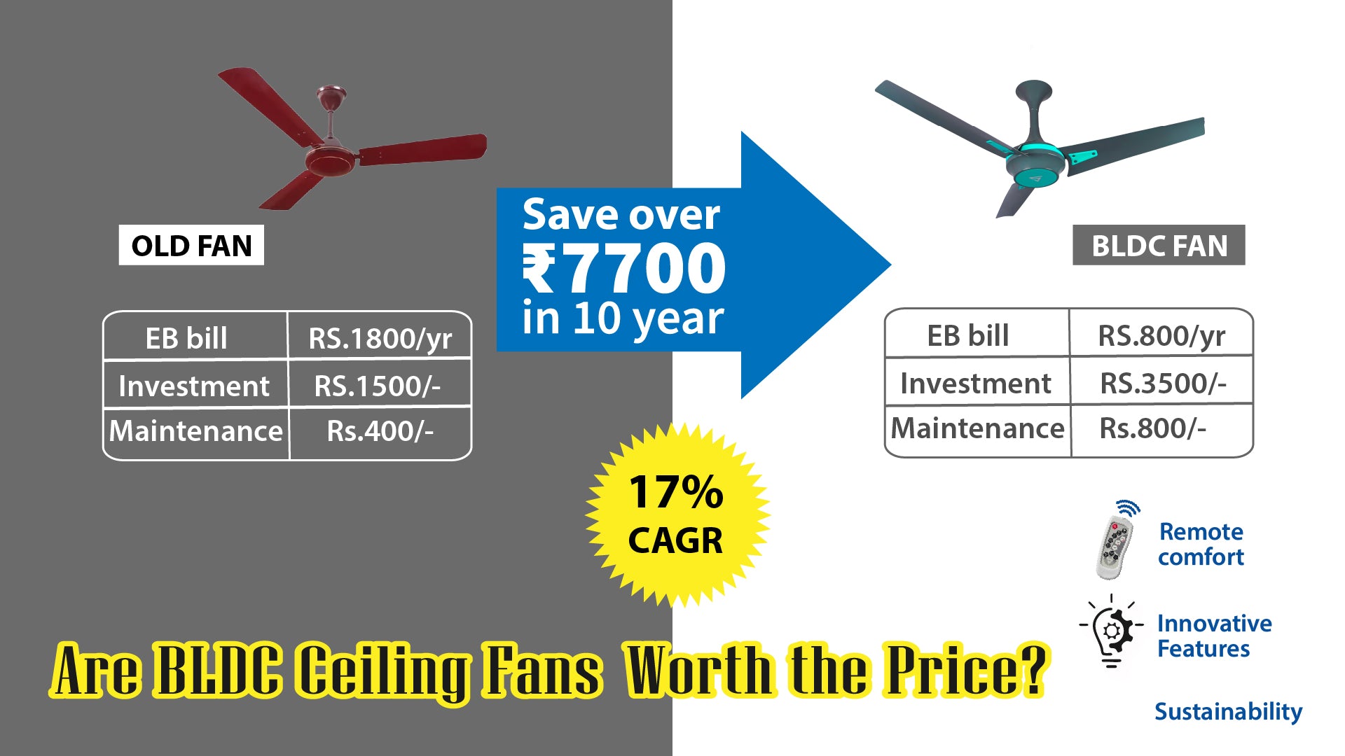 Are BLDC Ceiling Fans Worth the Price? – Superfan