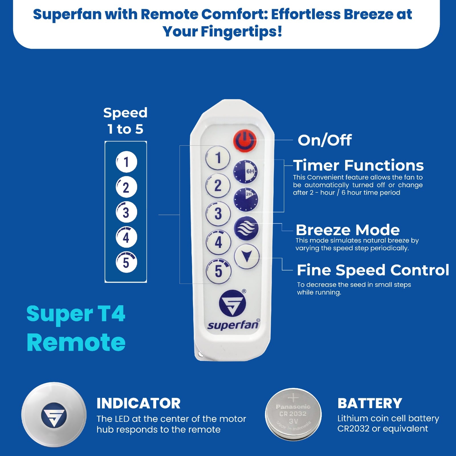 T4 REMOTE CONTROL – Superfan