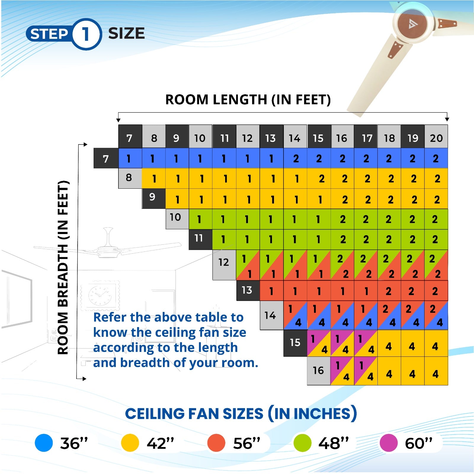 How to Choose a Ceiling Fan for Your Room(Space) – Superfan