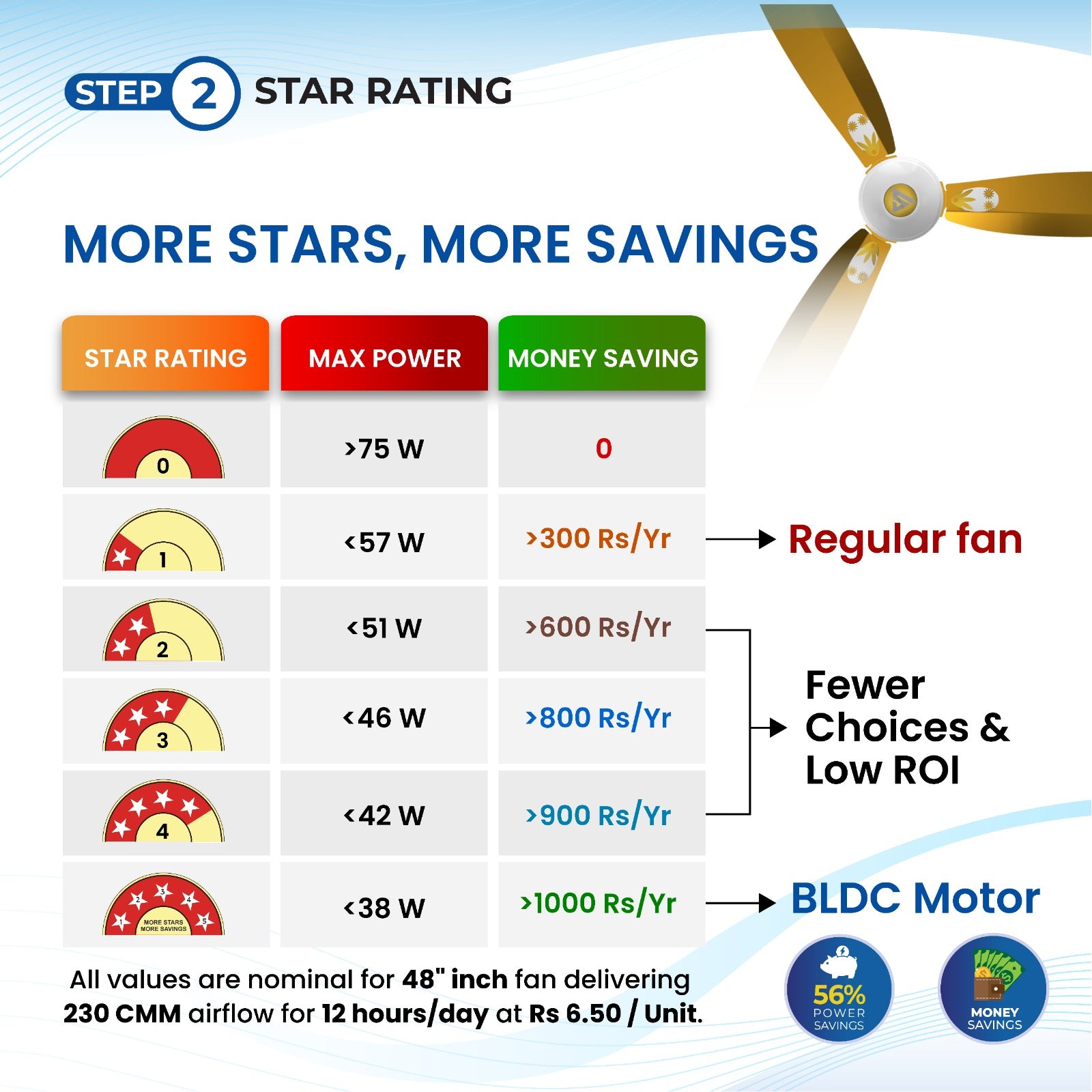 How to Choose a Ceiling Fan for Your Room (Space) | Superfan