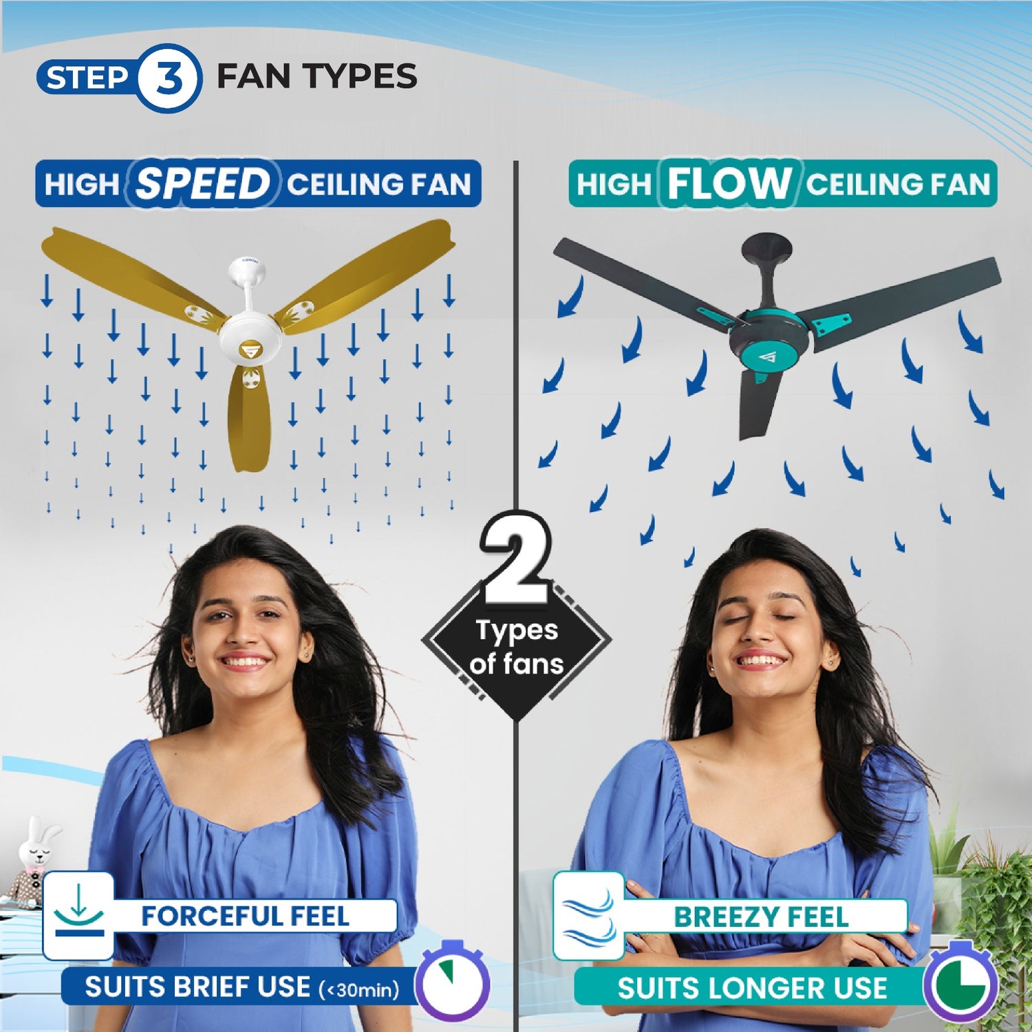 How to Choose a Ceiling Fan for Your Room(Space) – Superfan