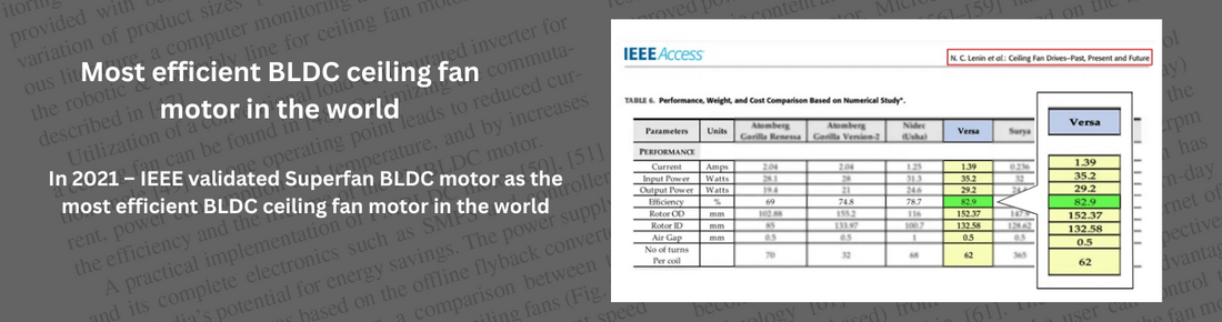 Superfan Innovations | Energy-Efficient BLDC Ceiling Fan Technology